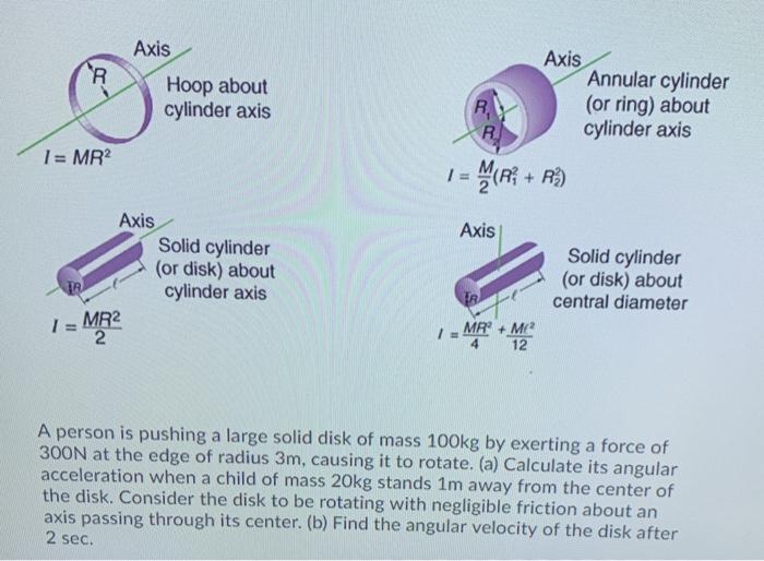 Solved Axis 'R Hoop about cylinder axis Axis Annular | Chegg.com