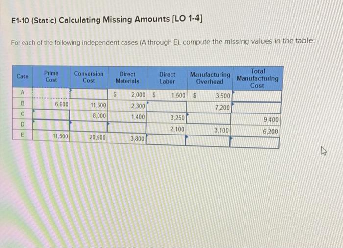 Solved E1-10 (Static) Calculating Missing Amounts [LO 1-4] | Chegg.com