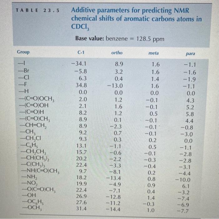 Solved can you pls explain how to predict the shift for the | Chegg.com