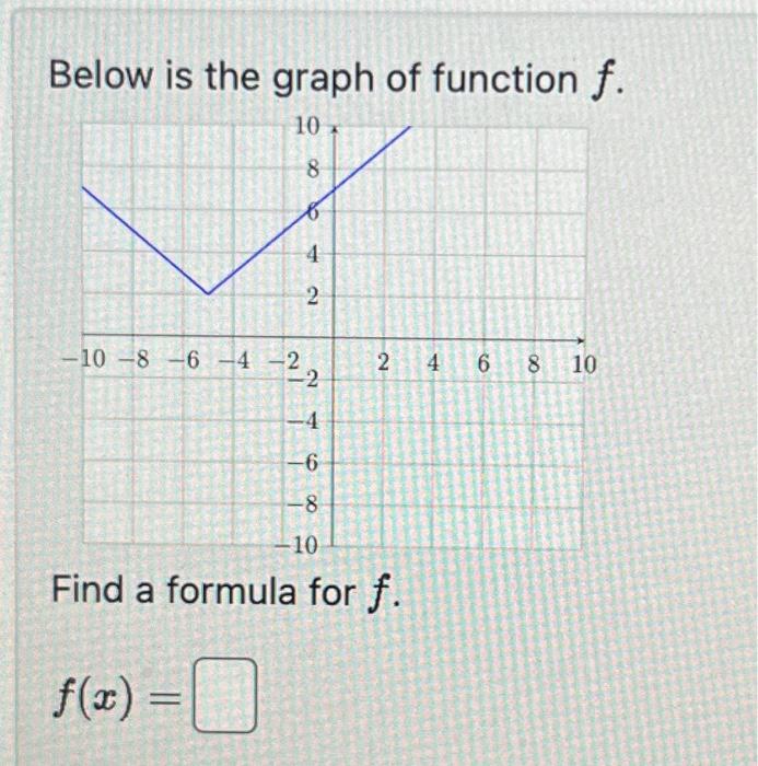 Solved Calculate the successive average rates of change for | Chegg.com