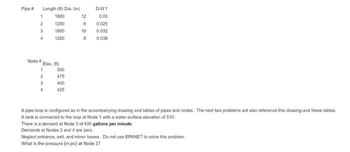Solved Node 4 Pipe 3 Node 3 Pipe 4 Pipe 2 Node 1 Node 2 Pipe | Chegg.com