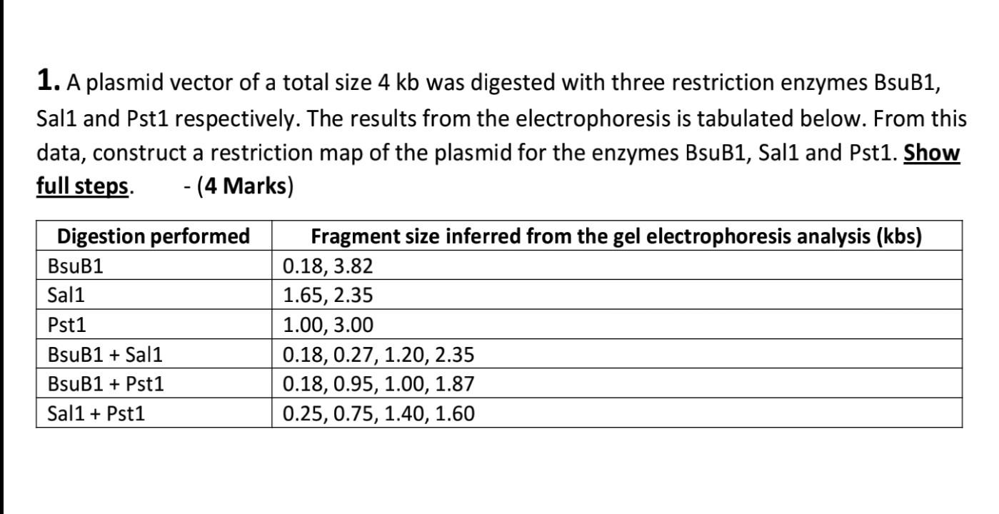 Solved In a restriction mapping experiment three restriction | Chegg.com