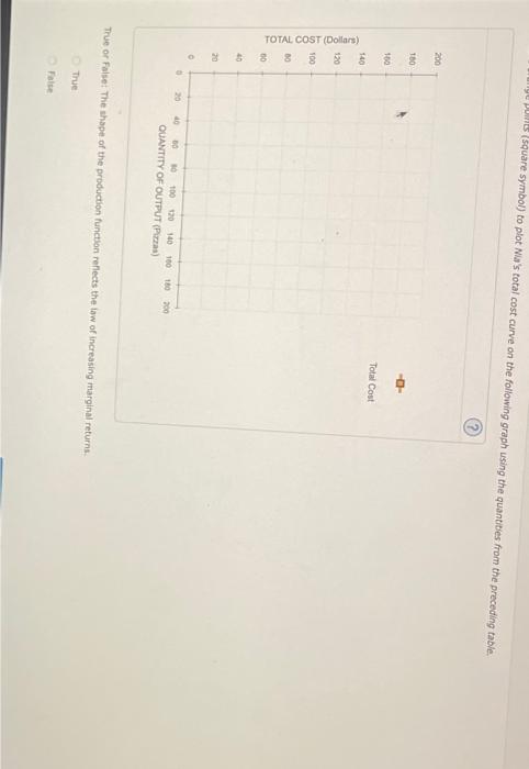 Solved Nla's Pizzas is a takeout-only pizza parior servicing | Chegg.com