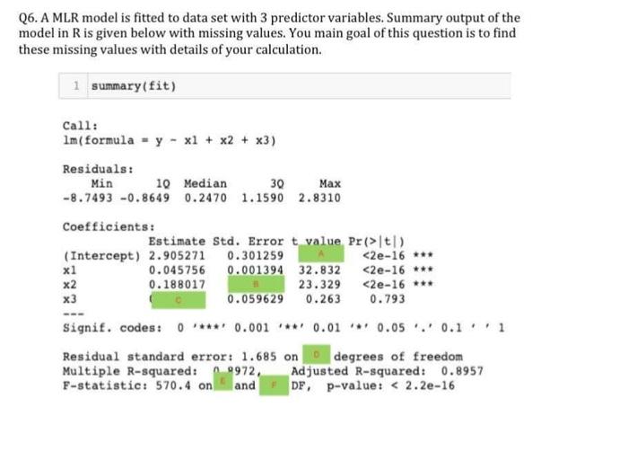 Solved Q6. A MLR model is fitted to data set with 3 | Chegg.com