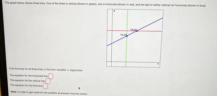 [Solved]: The graph bolow shows three lines. One of the the