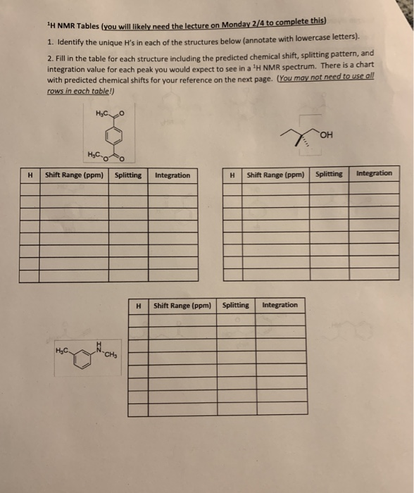 Solved 'H NMR Tables (you will likely need the lecture on | Chegg.com