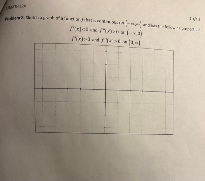 Solved f′(x) 0 on (−∞,0) f′(x)>0 and f′′(x)>0 | Chegg.com