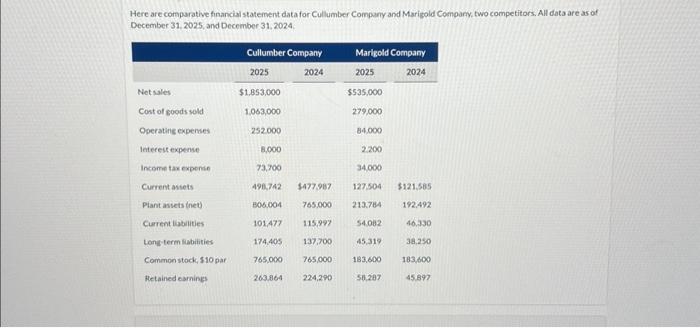 Solved Here are comparative financial statement data for | Chegg.com