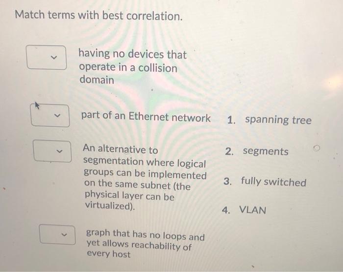 Solved Match terms with best correlation. having no devices | Chegg.com