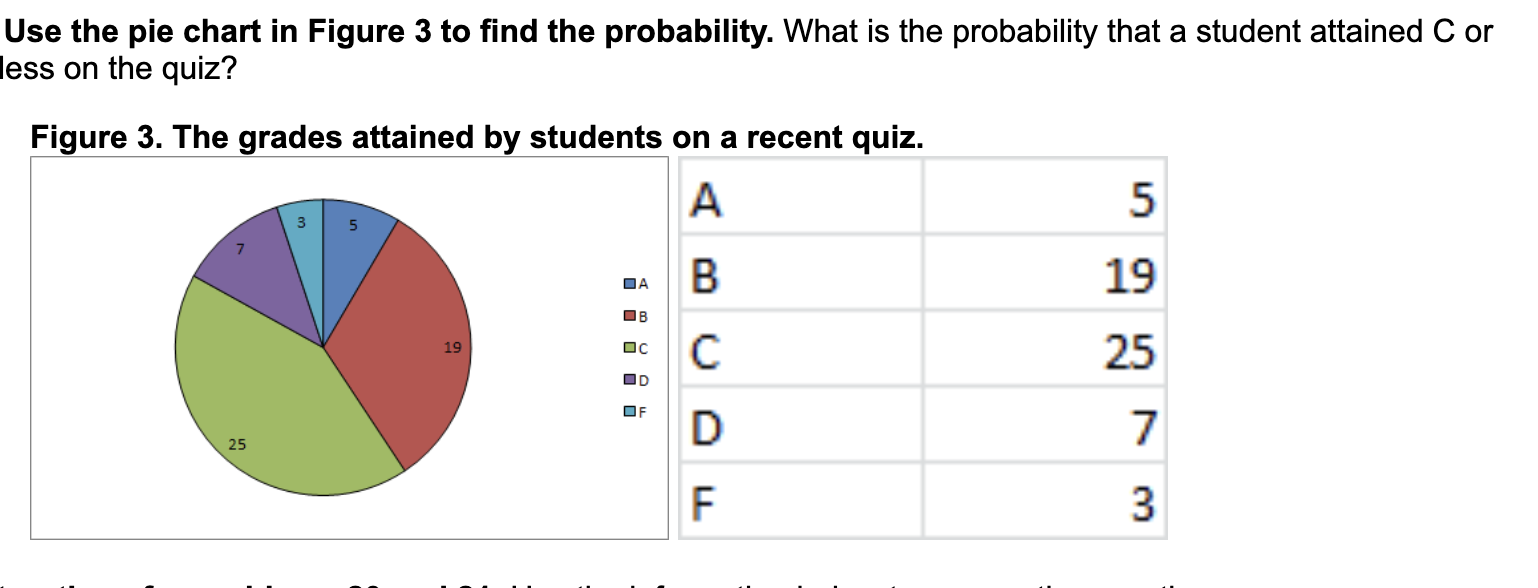 Solved Use the pie chart in Figure 3 ﻿to find the | Chegg.com