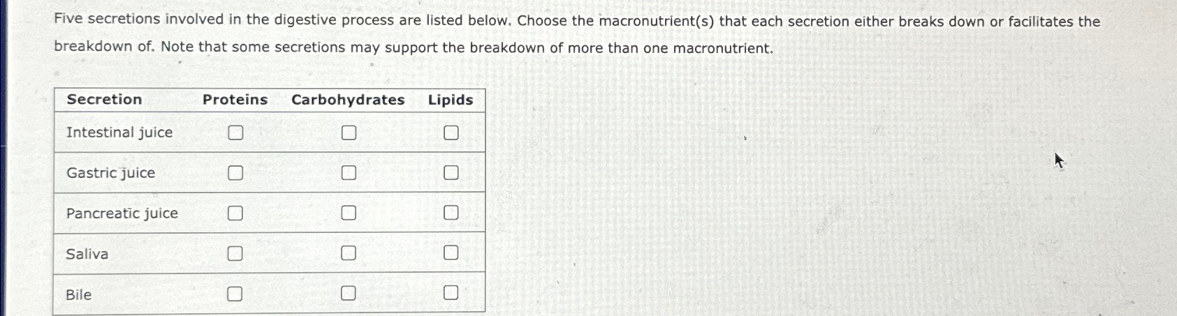 Solved Five secretions involved in the digestive process are | Chegg.com
