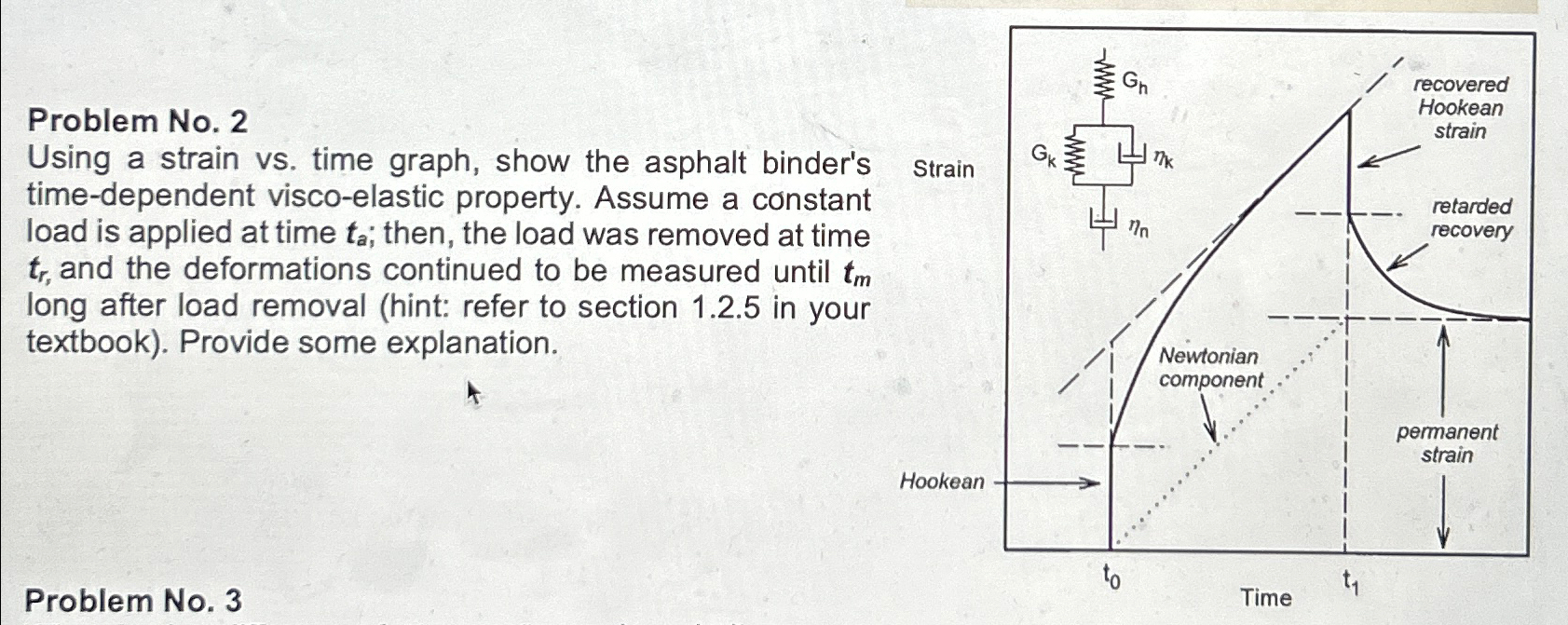 Solved Problem No. 2Using a strain vs. ﻿time graph, show the | Chegg.com