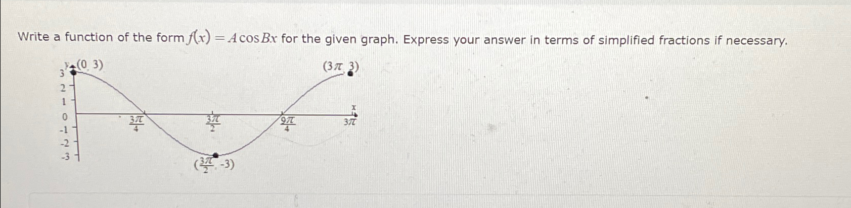 Solved Write a function of the form f(x)=AcosBx for the | Chegg.com