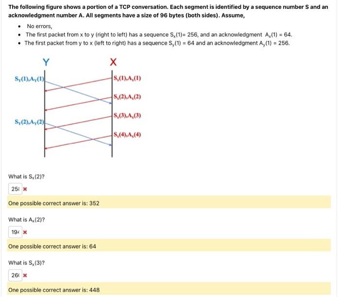 Solved The following figure shows a portion of a TCP | Chegg.com