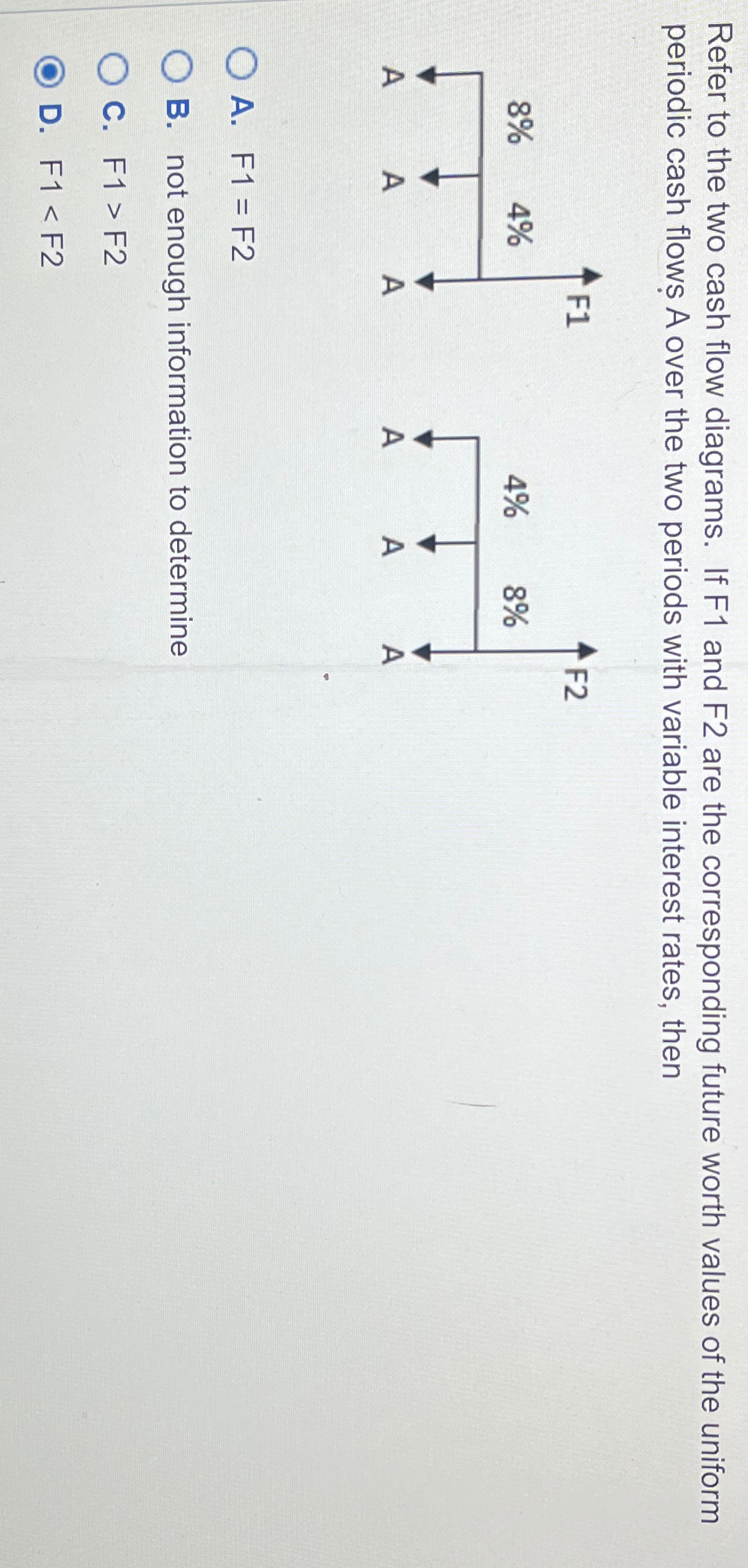 Solved Refer to the two cash flow diagrams. If F1 ﻿and F2 | Chegg.com