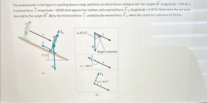 Solved The skateboarder in the figure is coasting down a | Chegg.com