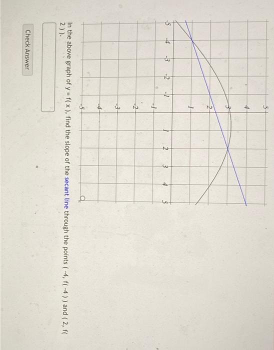 Solved In the above graph of y=f(x), find the slope of the | Chegg.com