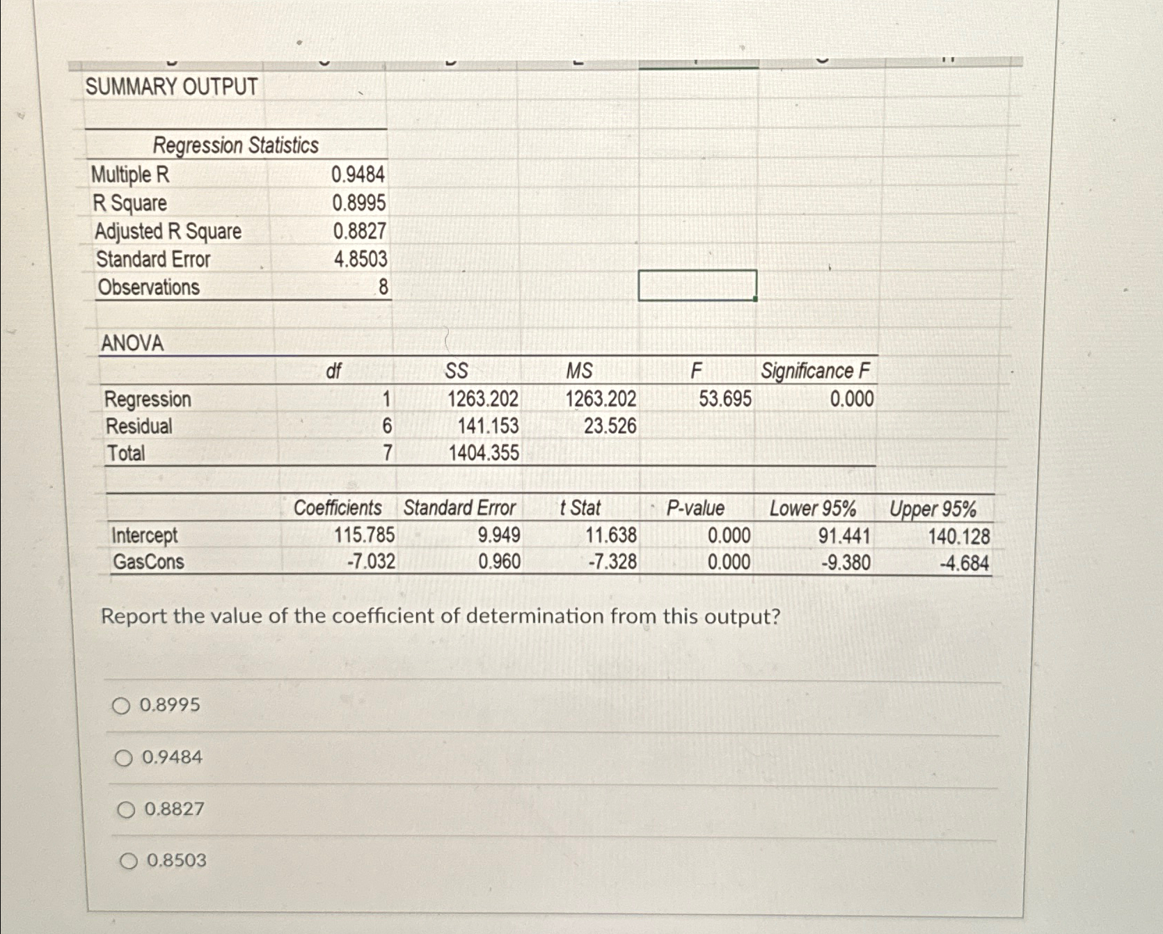 Solved SUMMARY OUTPUT\table[[Regression | Chegg.com Solved SUMMARY OUTPUT\table[[Regression | Chegg.com