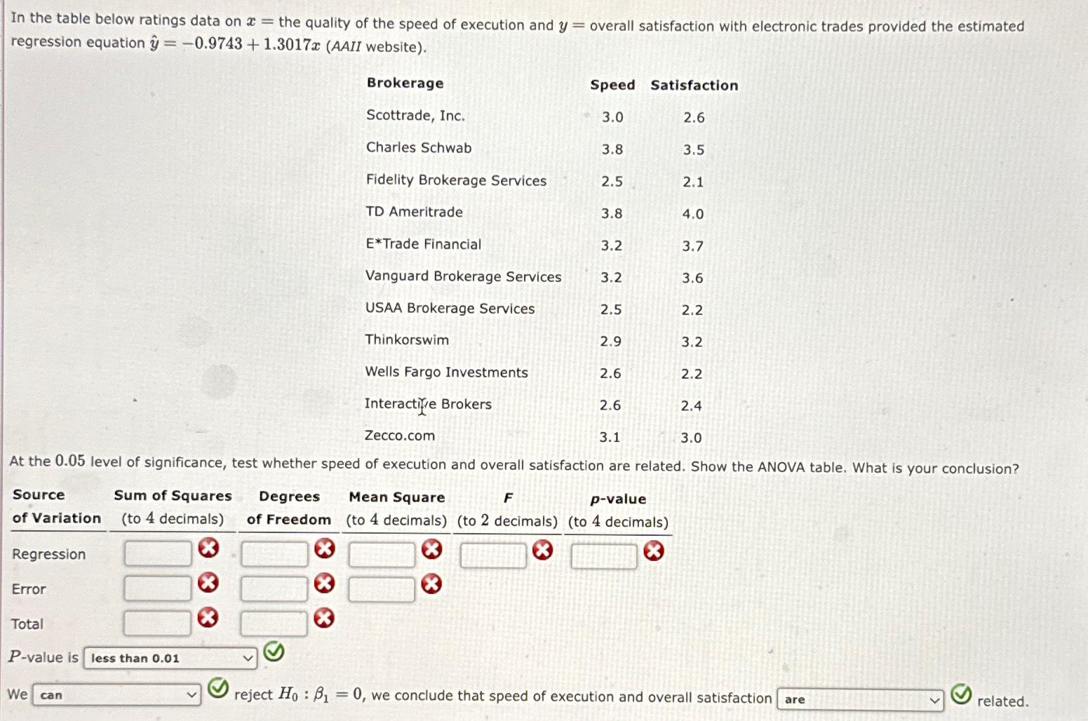 Solved In the table below ratings data on x= ﻿the quality of | Chegg.com