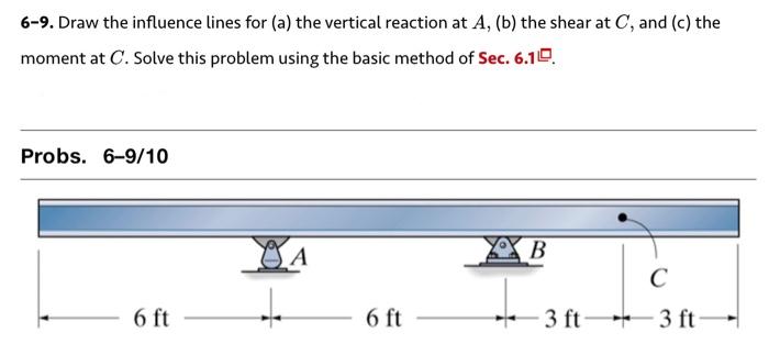 Solved 6-9. Draw the influence lines for (a) the vertical | Chegg.com