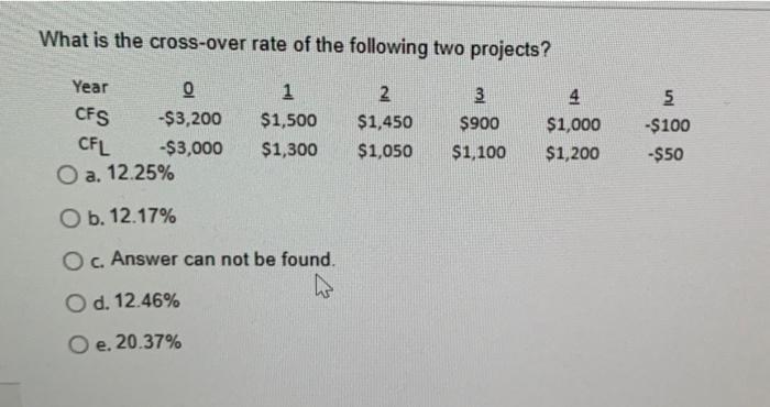 Solved What is the cross-over rate of the following two | Chegg.com