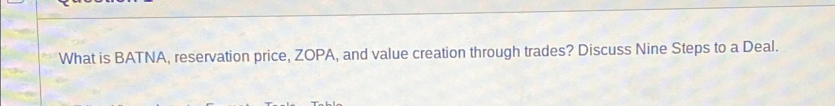 Solved What is BATNA, reservation price, ZOPA, and value | Chegg.com