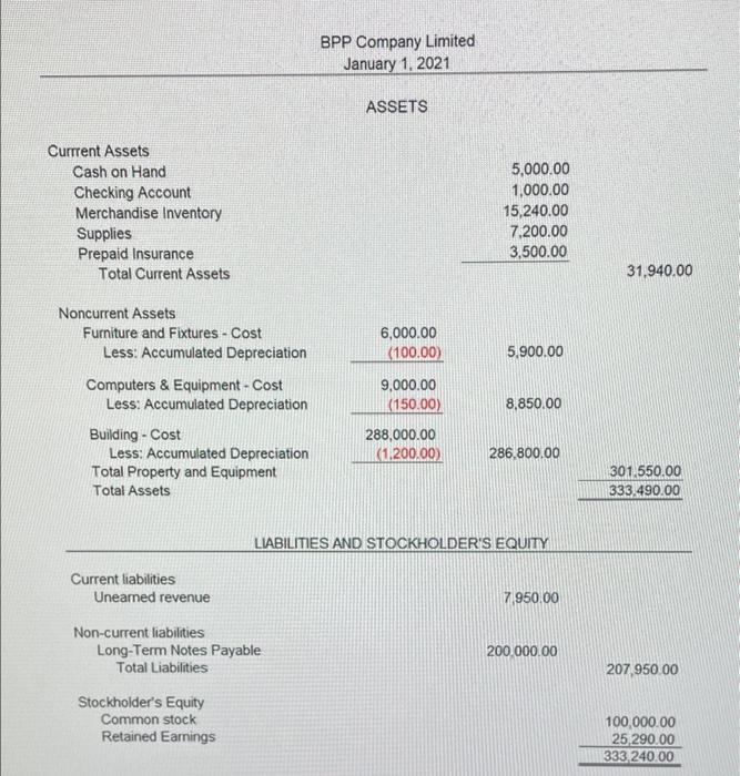 Solved i) Annual depreciation rates are furniture and | Chegg.com
