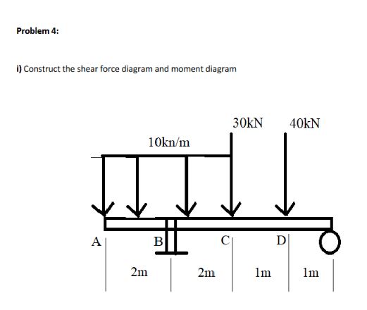 Solved Problem 4:i) ﻿Construct the shear force diagram and | Chegg.com