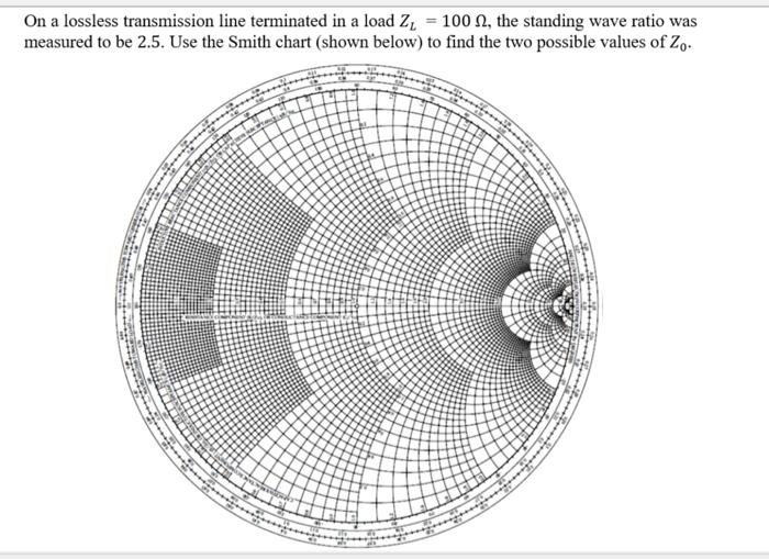 Solved QUESTION 3 A lossless transmission line is terminated | Chegg.com