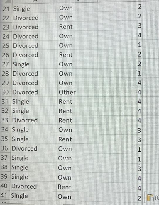 Solved Use a Pivot Table to construct a cross-tabulation for | Chegg.com