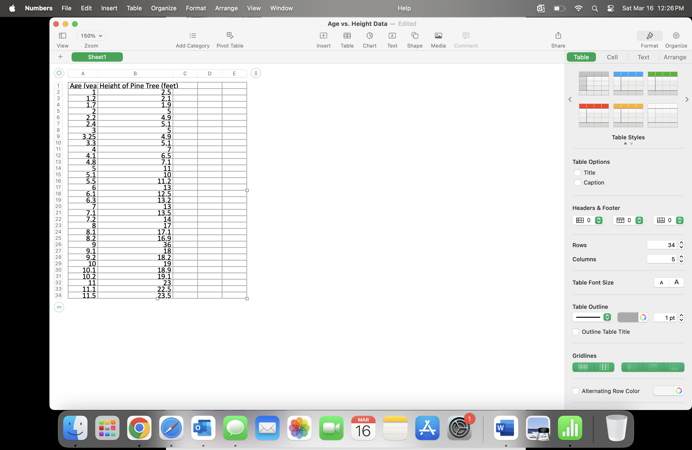 Solved Using SPSS, ﻿find the coefficients of the best-fit | Chegg.com