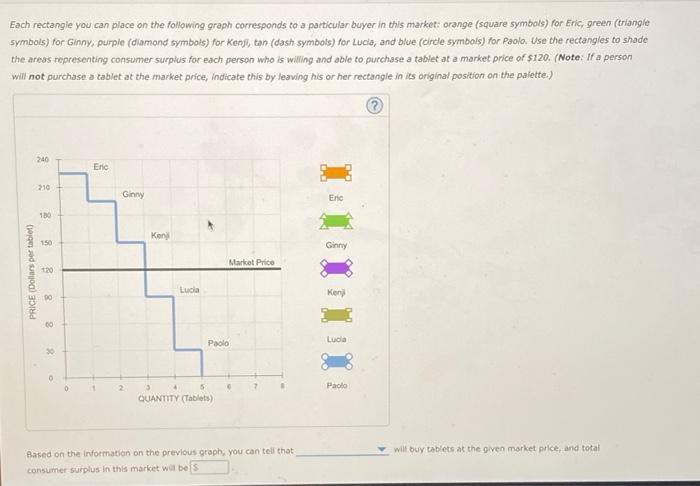 Solved Each rectangle you can place on the following graph | Chegg.com
