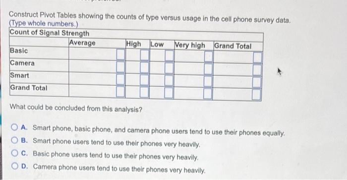 Solved Construct Pivot Tables showing the counts of gender | Chegg.com