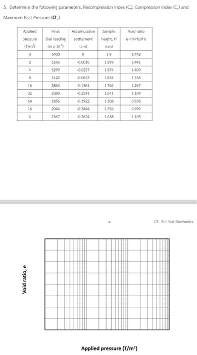 Solved 5. Determine the following parameters; Recompression | Chegg.com