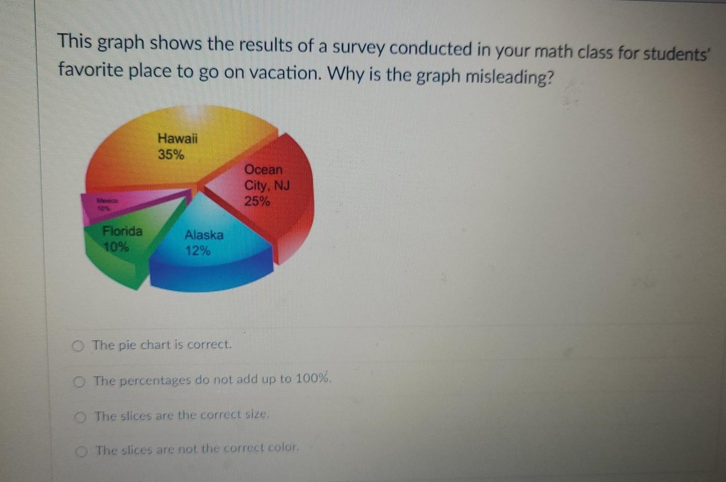 Solved This graph shows the results of a survey conducted in | Chegg.com