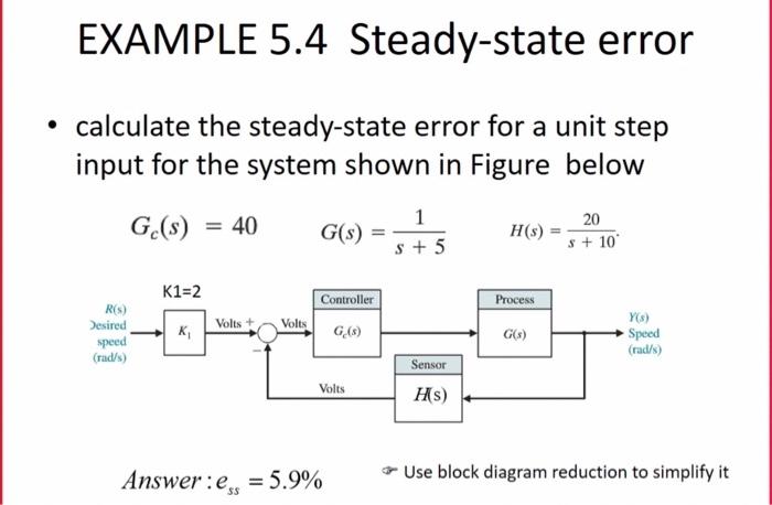 Solved EXAMPLE 5.4 Steady-state error • calculate the | Chegg.com