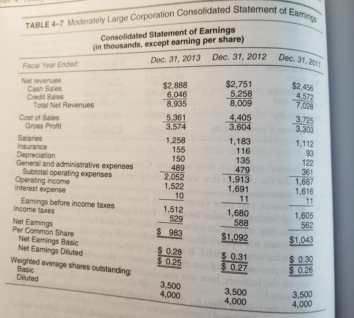 Solved 5) Given the income statement for the MLC (Table 4-7) | Chegg.com