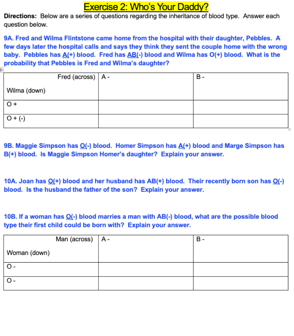 Exercise 2: Who's Your Daddy?Directions: Below are a | Chegg.com