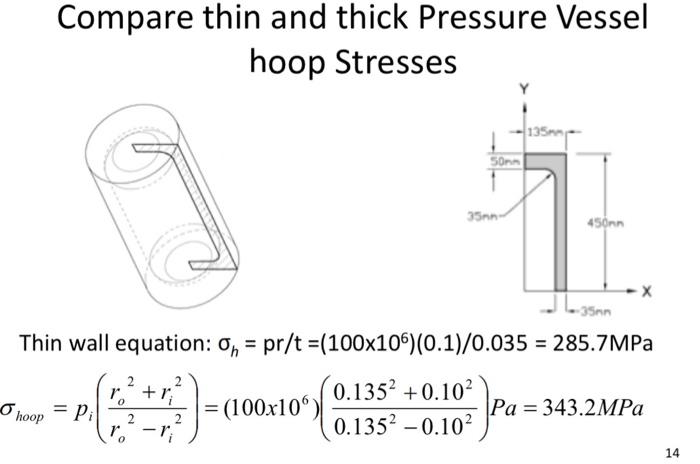 Solved Determine the principle tangential stress on a | Chegg.com