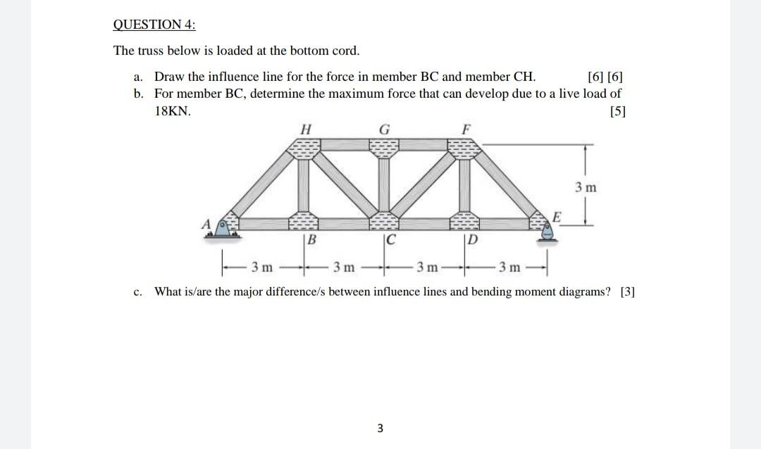 Solved The truss below is loaded at the bottom cord. a. Draw | Chegg.com