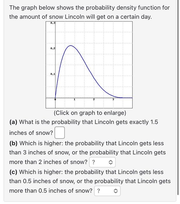 The graph below shows the probability density | Chegg.com
