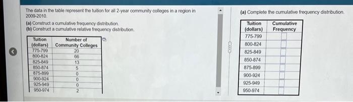 Solved The dala in the table represent the tuition for all | Chegg.com