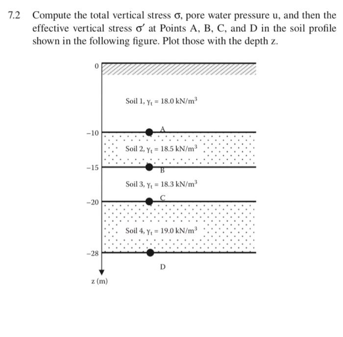 Solved 1.2 Compute the total vertical stress σ, pore water | Chegg.com