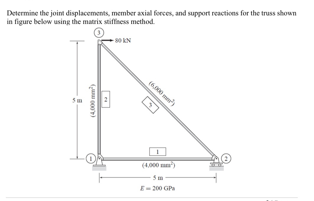 Solved Follow upDetermine the joint displacements, member | Chegg.com