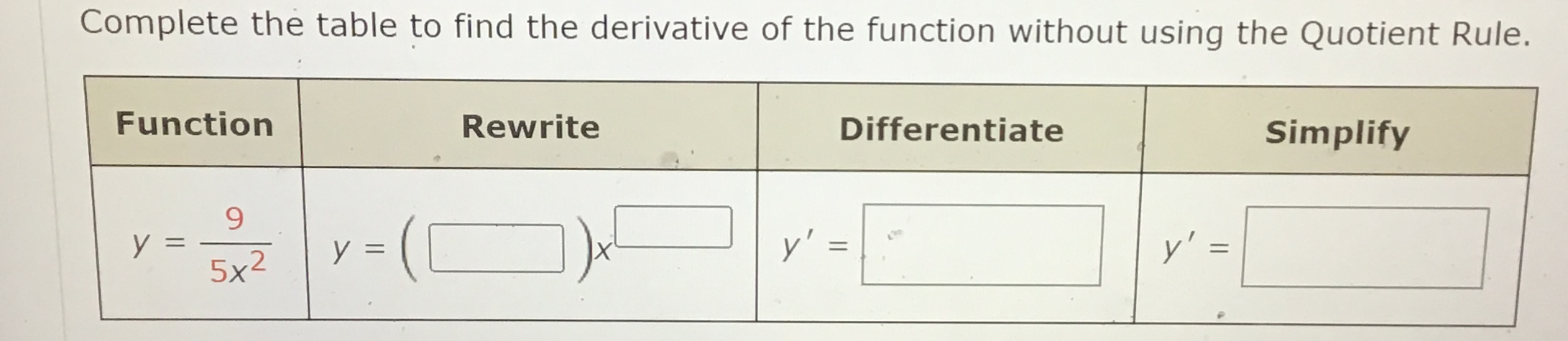 Solved Complete the table to find the derivative of the | Chegg.com