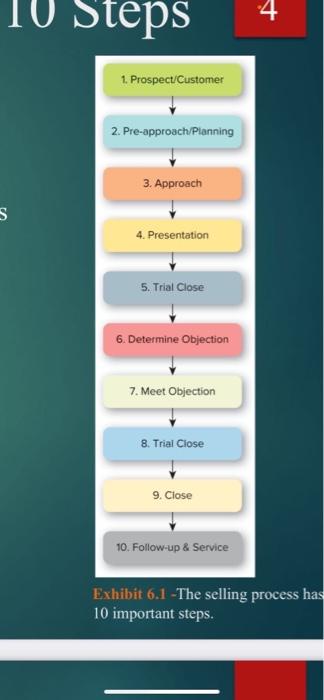 Solved 4 10 Steps 1. Prospect/Customer 2. | Chegg.com