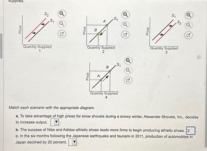 Solved Match each scenario with the appropriate diagram. a. | Chegg.com
