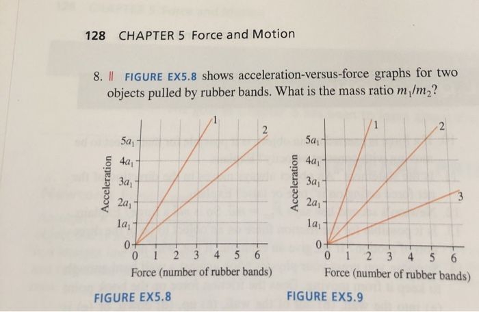 Solved 128 CHAPTER 5 Force and Motion 8. II FIGURE EX5.8 | Chegg.com