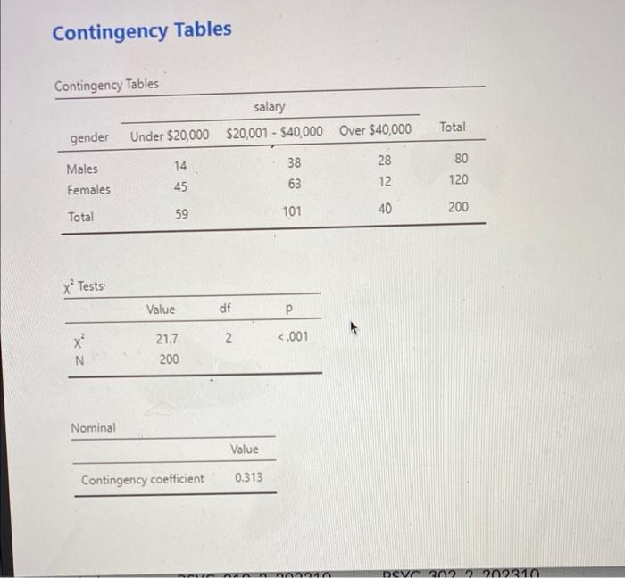 Solved Question B As part of a campaign to evaluate whether | Chegg.com