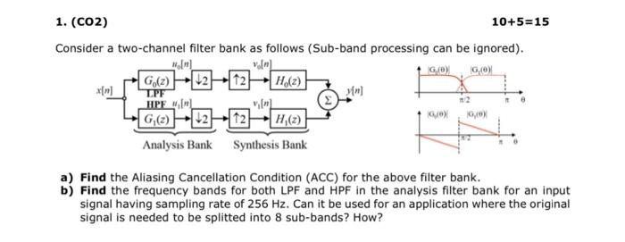 Solved 1. (CO2) 10+5=15 Consider a two-channel filter bank | Chegg.com